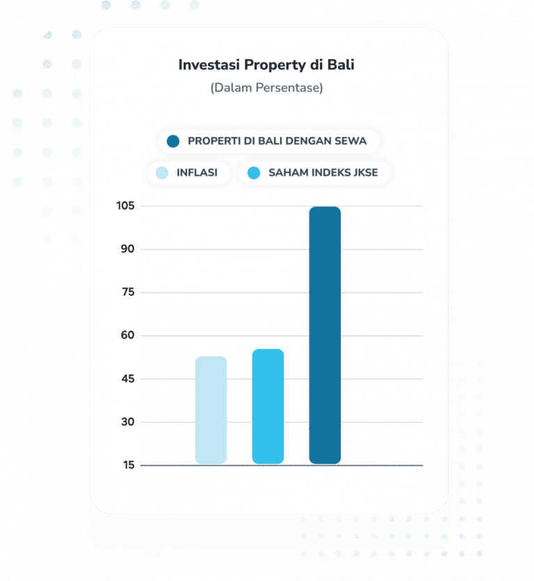 Beranda - Pengembang Villa Mewah & Investasi Properti Terpercaya di ...